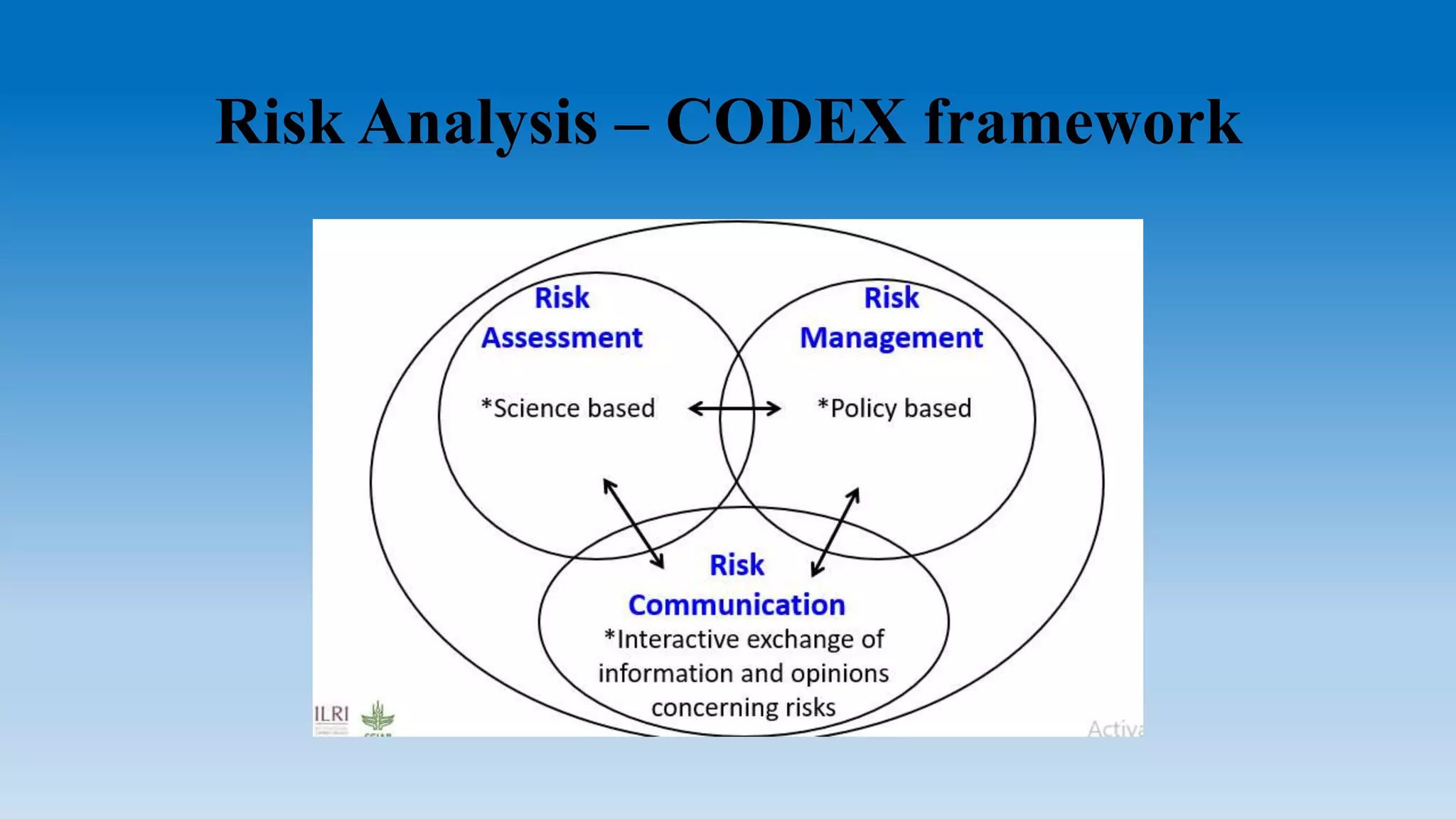 Microbiological risk assessment on food borne pathogens | PPTX