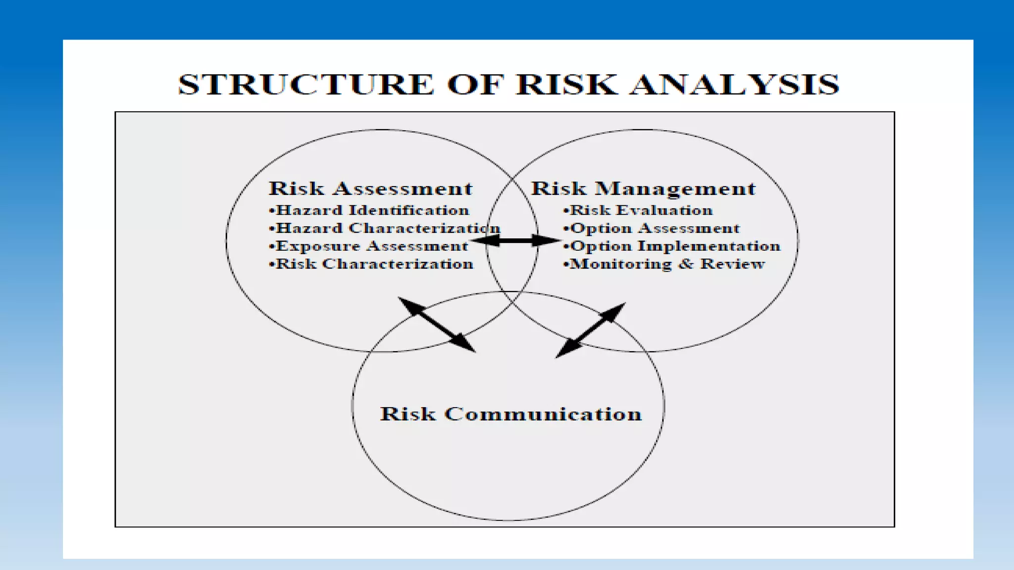 Microbiological risk assessment on food borne pathogens | PPTX