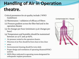 M icrobiological surveillance of ots | PPT