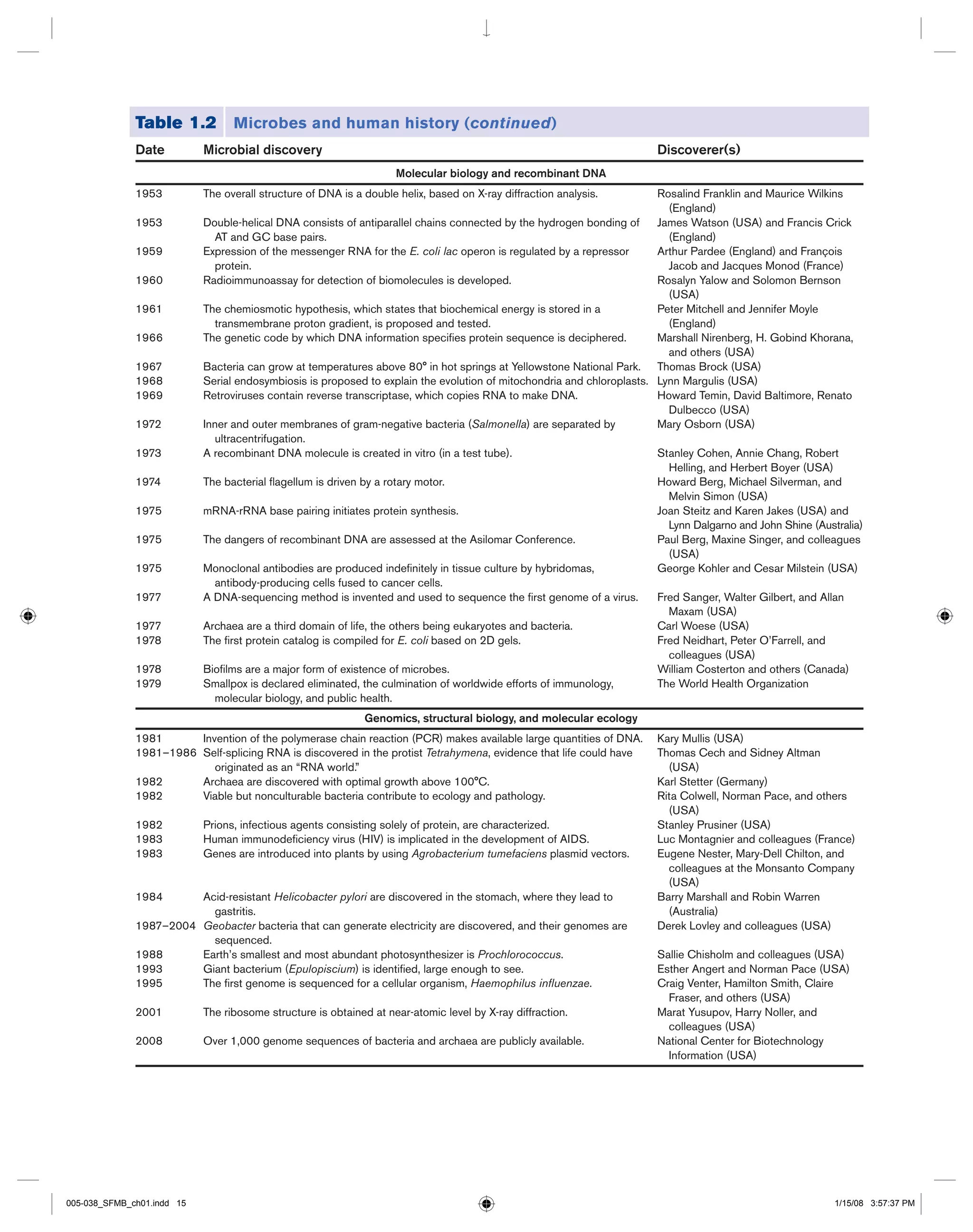 Microbiology an evolving science 3rd edition | PDF