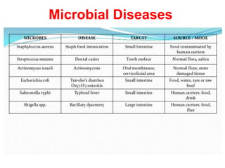 General Microbiology | PPT