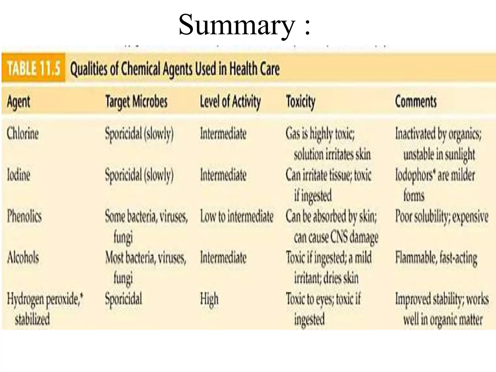 liquid sterilization method | PPTX