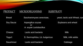Microorganism in food.pptx