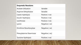 Microbiology bacillus cereus.pptx