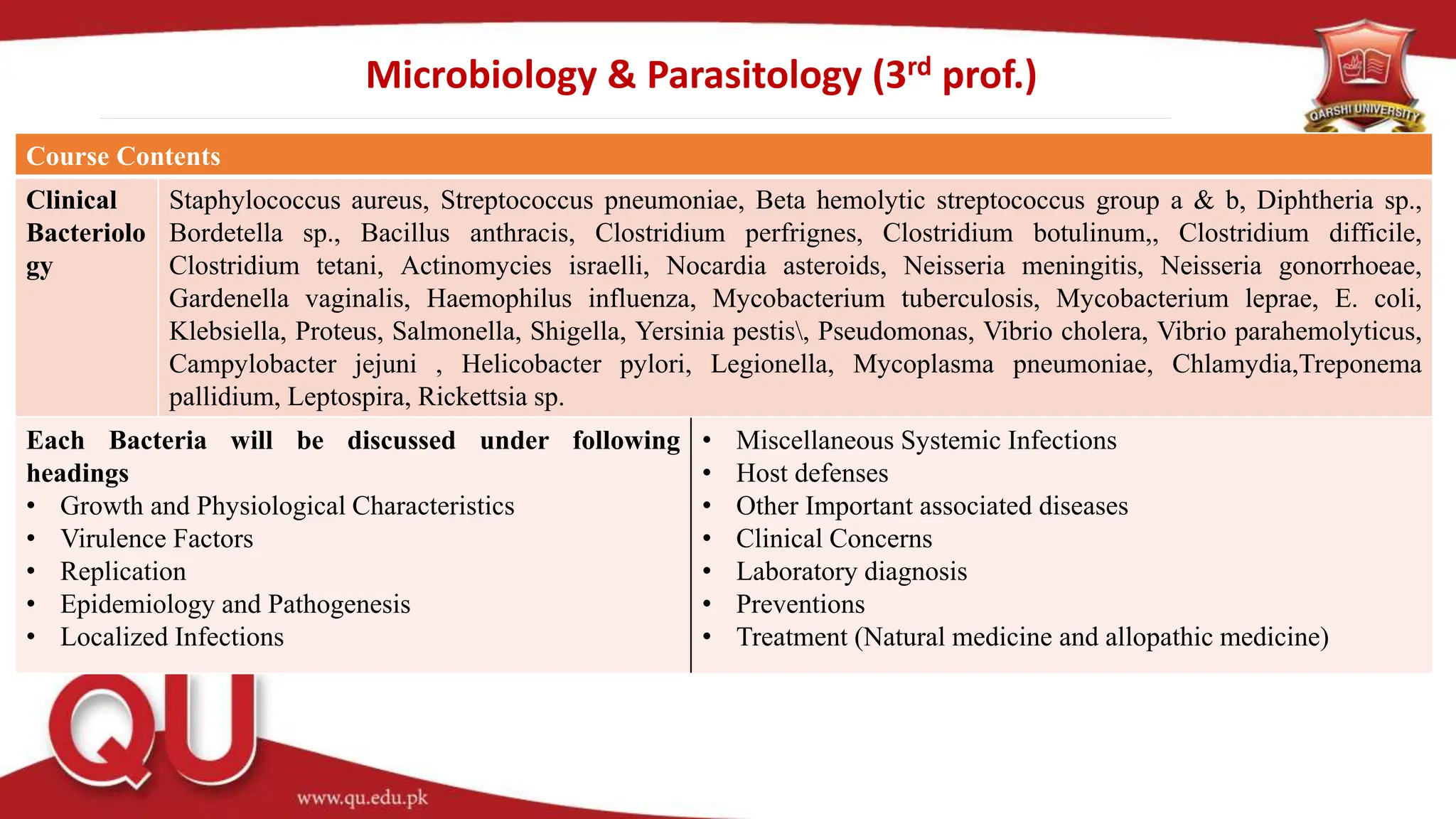 Microbiology.pptx