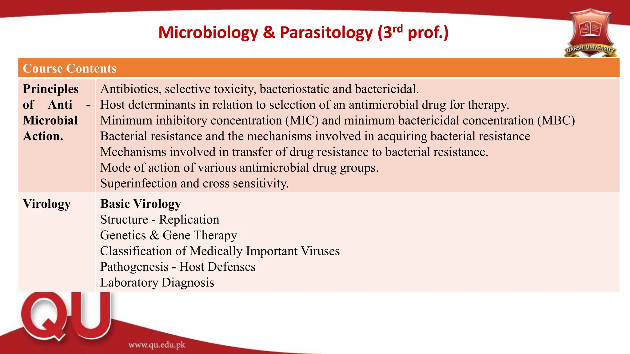Microbiology.pptx