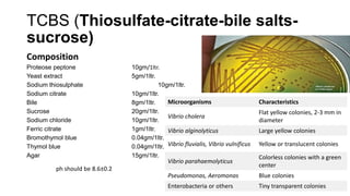 MICROBIOLOGY MEDIA COMPOSITION PROCEDURE.pptx