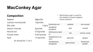 MICROBIOLOGY MEDIA COMPOSITION PROCEDURE.pptx