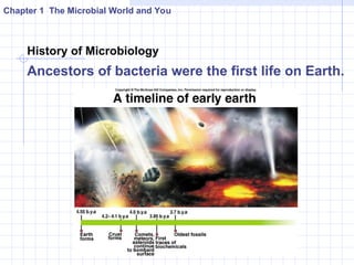 Microbiology introduction of microbs .ppt