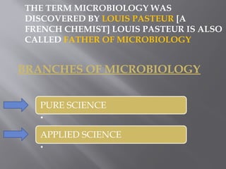 MICROBIOLOGY PART-1 INTRODUCTION .pptx