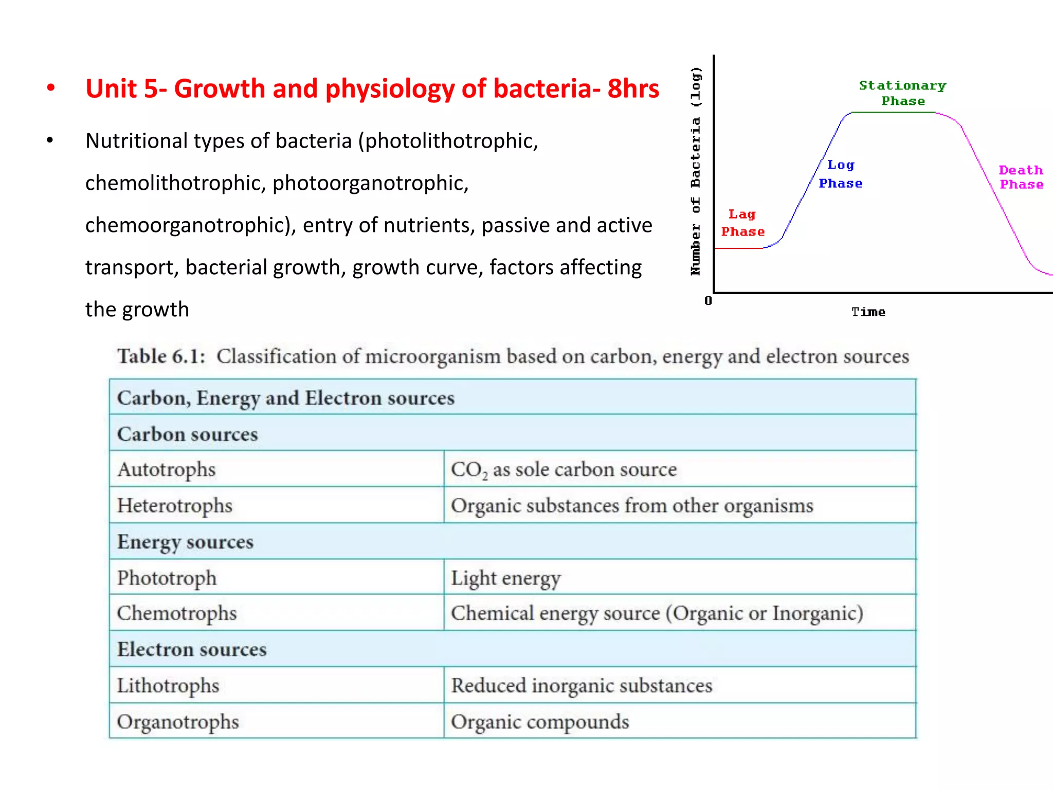Microbiology -T.U. B.Sc. 1st Year General Microbiology Syllabus (Nepal ...