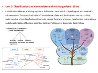 Microbiology -T.U. B.Sc. 1st Year General Microbiology Syllabus (Nepal ...