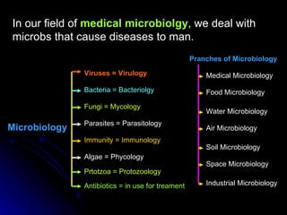 Microbiology lec1 | PPT