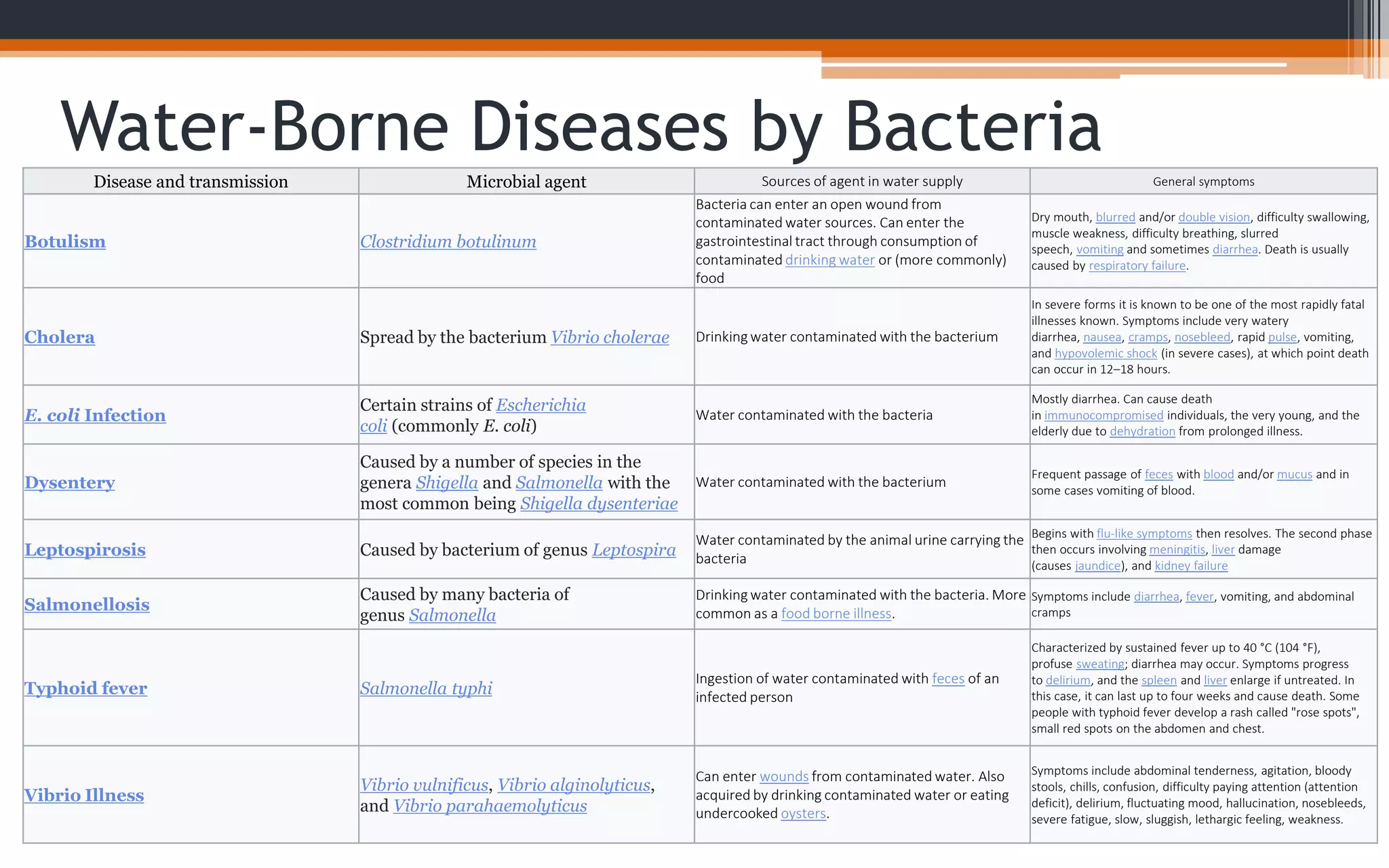 Microbiology of Drinking Water | PDF