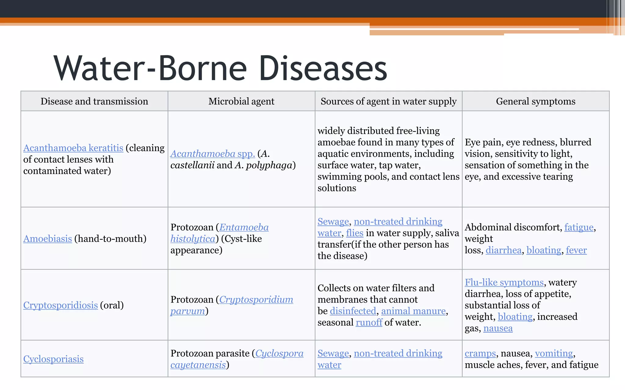 Microbiology of Drinking Water | PDF