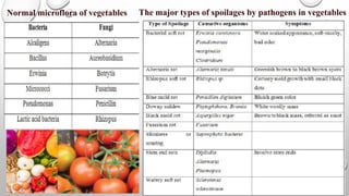 Microbiology-of-Fruit-and-vegetables.pptx