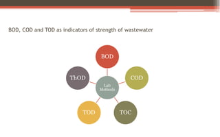 Microbiology of wastewater & Wastewater Treatment | PDF