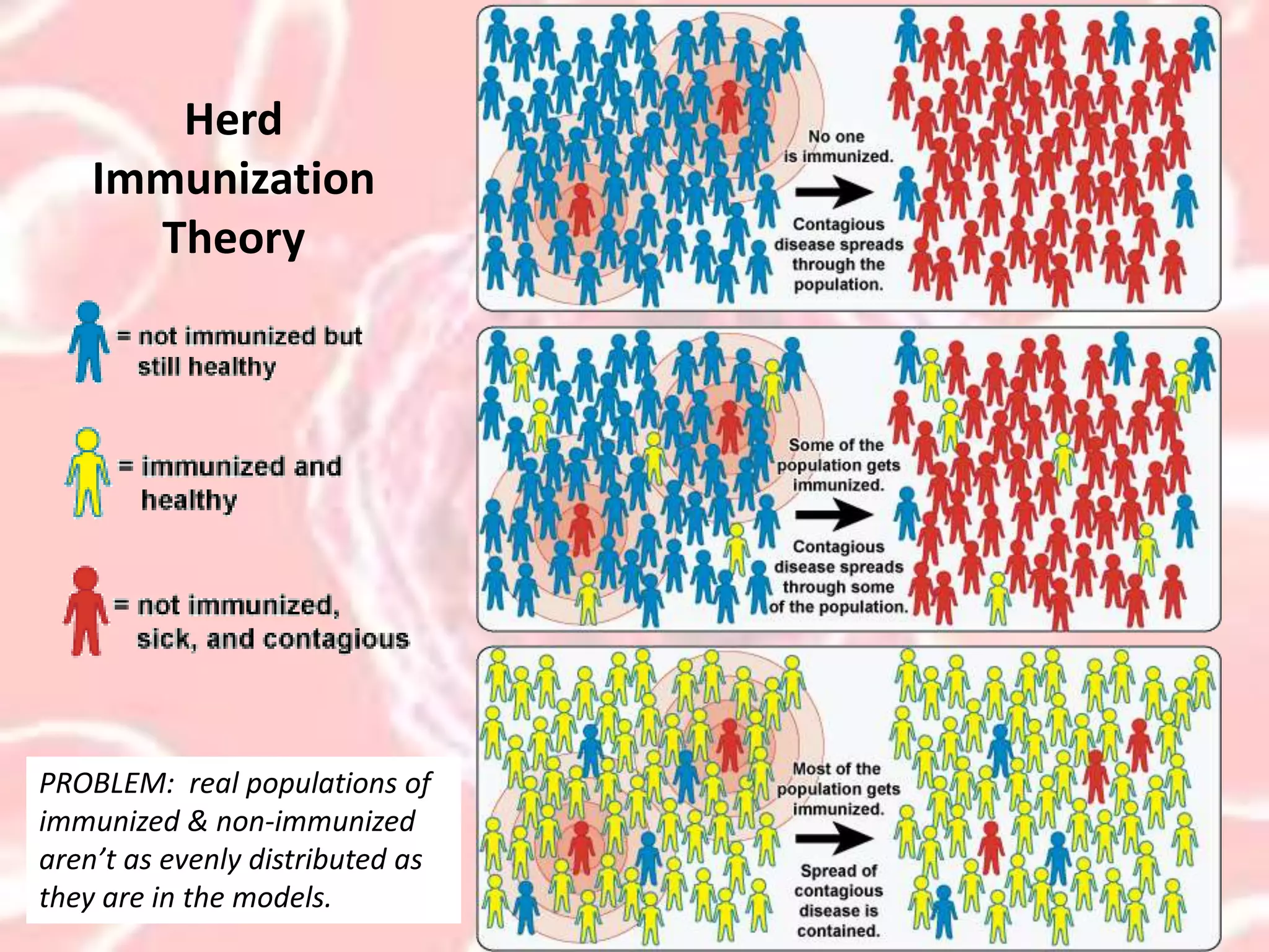 Microbiology2 Pathogens: Notes on spread of infectious disease | PPTX