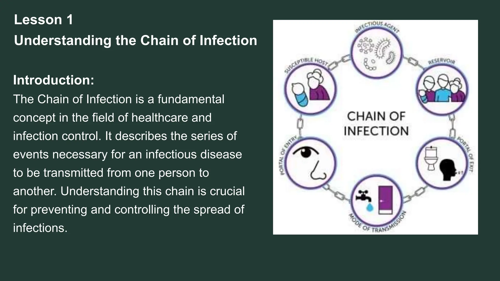 Microbiology and Parasitology (Chain of Infection).pptx