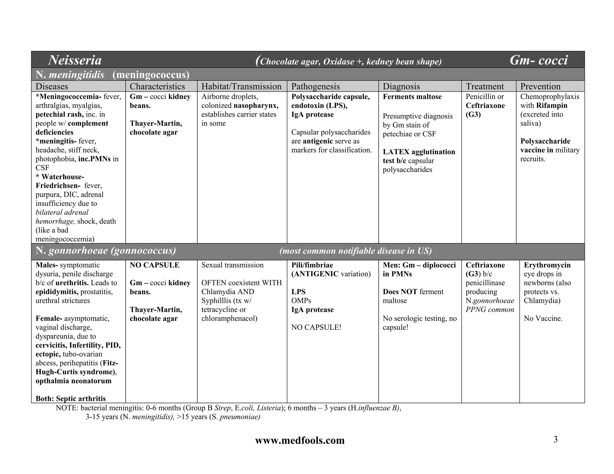 Microbiology and parasitology summary and charts (1).pdf