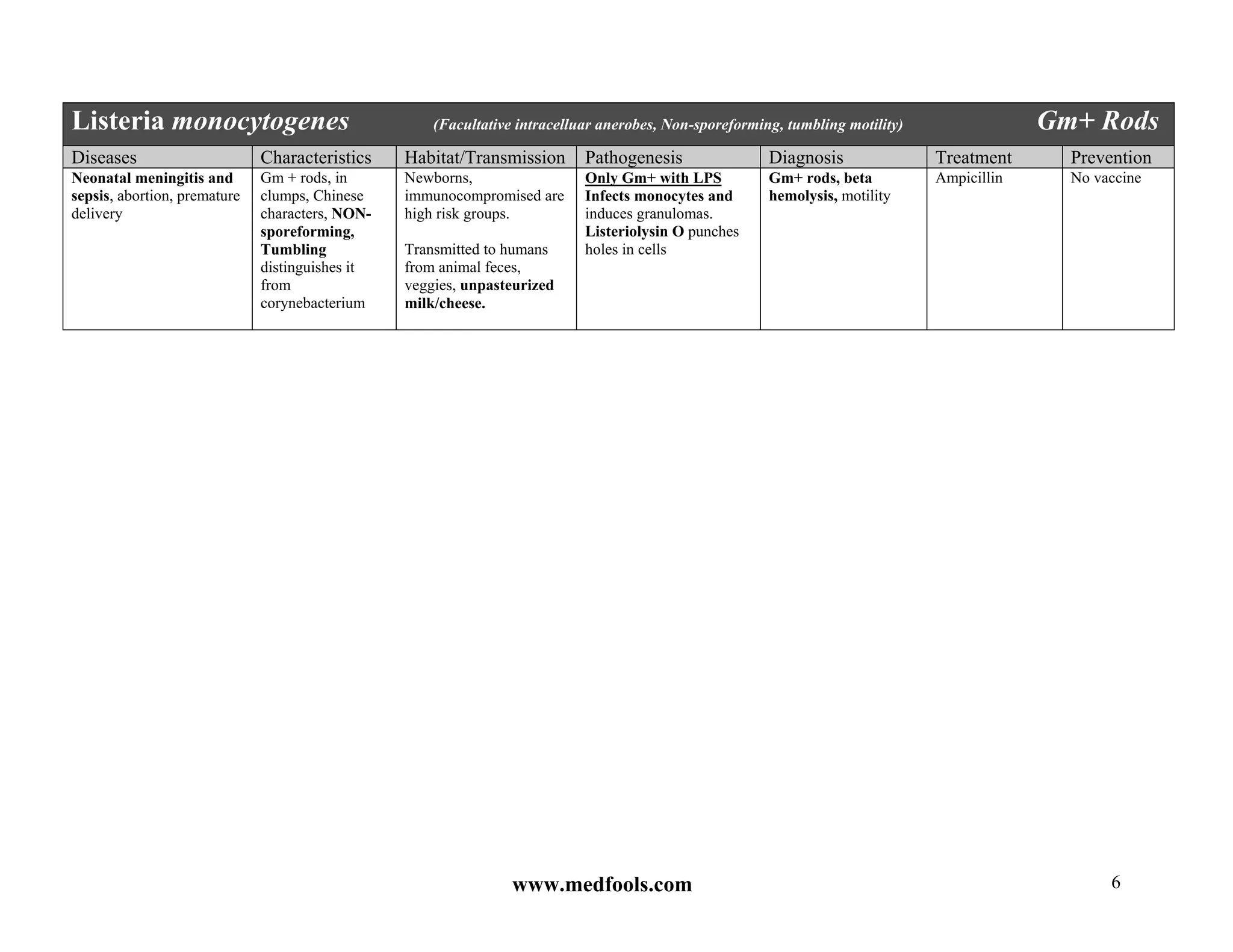 Microbiology and parasitology summary and charts (1).pdf