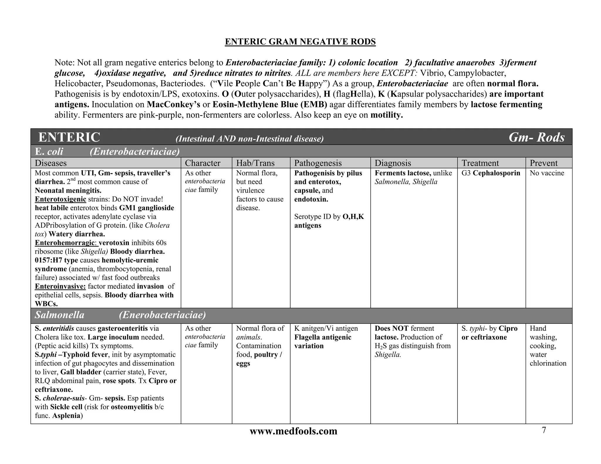 Microbiology and parasitology summary and charts (1).pdf