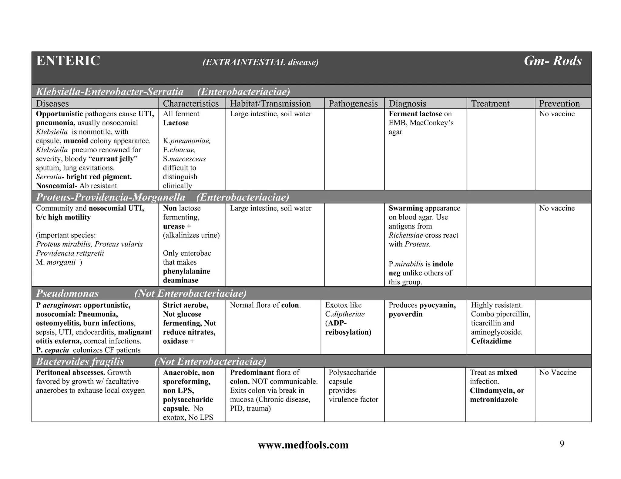 Microbiology and parasitology summary and charts (1).pdf