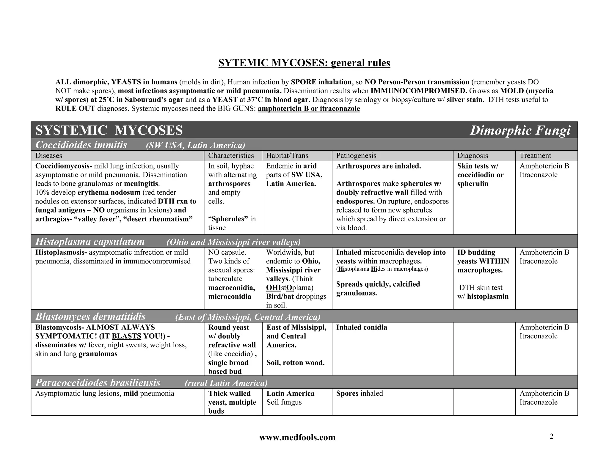Microbiology and parasitology summary and charts (1).pdf | Skin and Dermatology | Diseases and ...