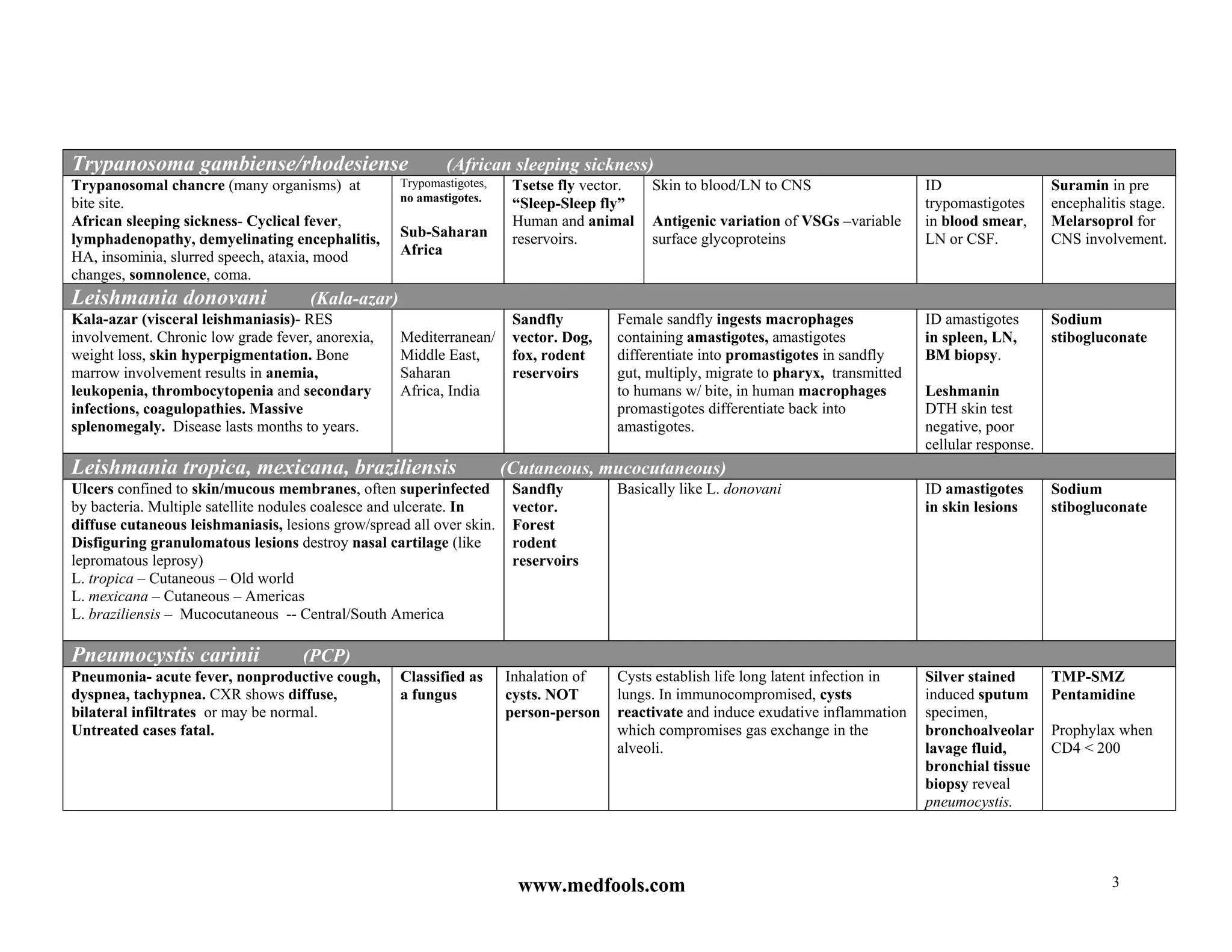 Microbiology and parasitology summary and charts (1).pdf