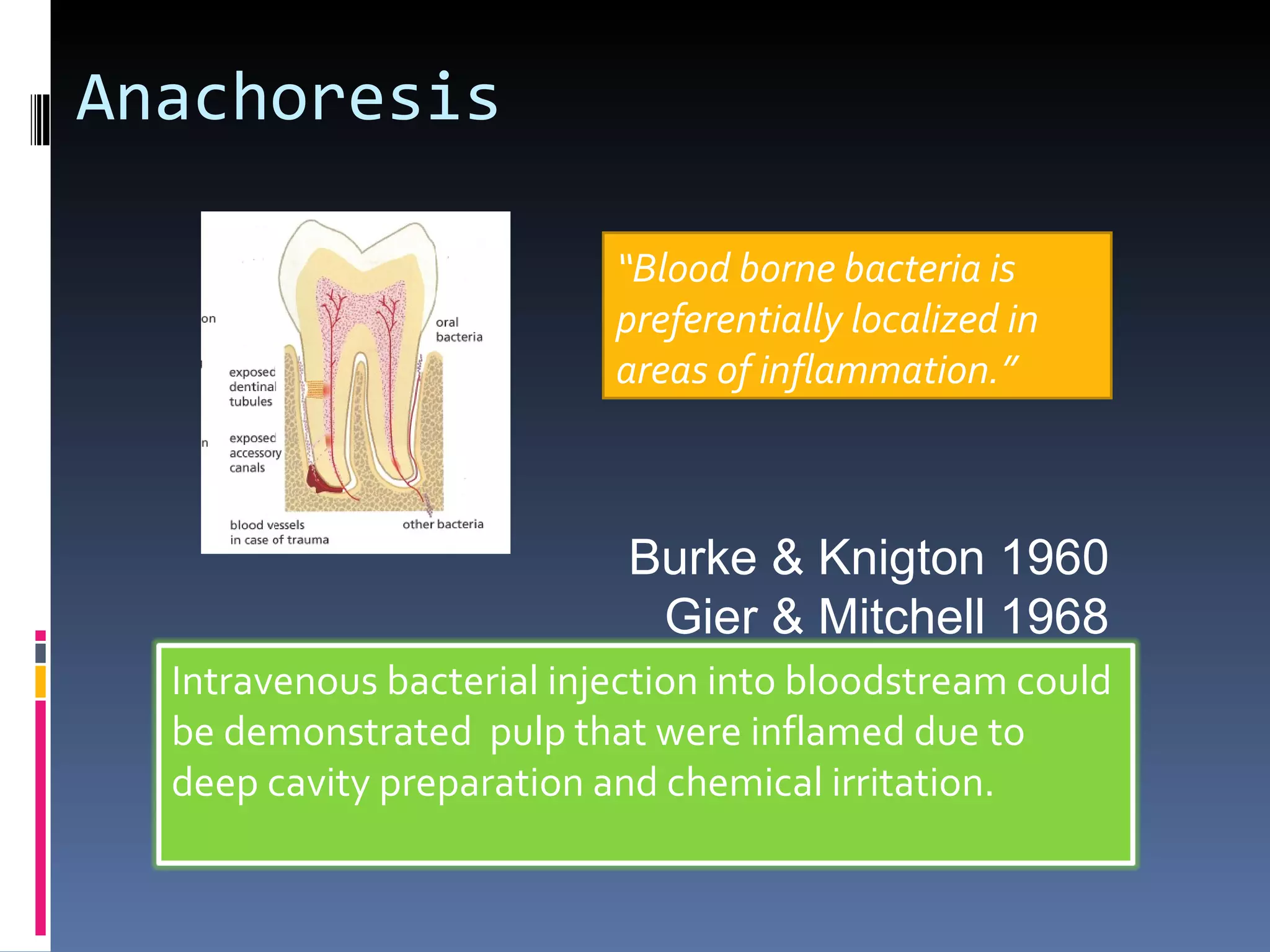 Microbiology aspect in endodontics | PPT