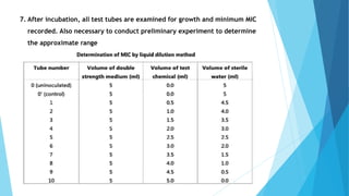 Microbiology Assays - Pharmaceutical microbiology (Second year b.pharm ...