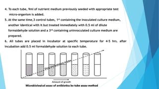Microbiology Assays - Pharmaceutical microbiology (Second year b.pharm ...