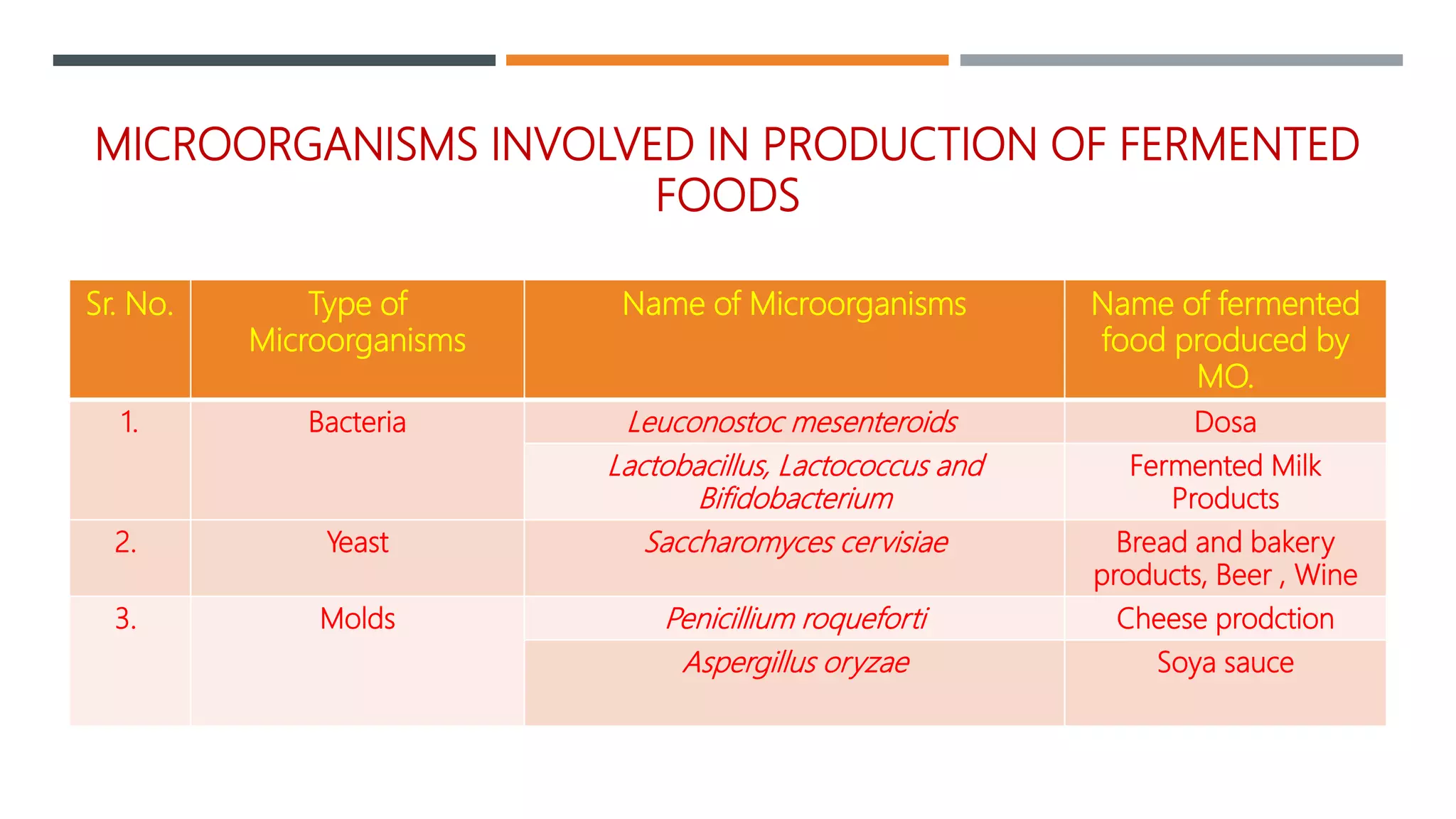Microbiology career in food industry | PPTX