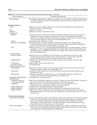 Microbiology handbook | PDF