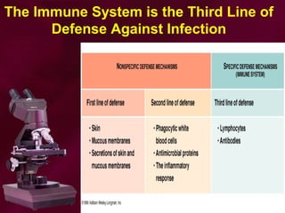 Microbiology & immunology seminar pg | PPT