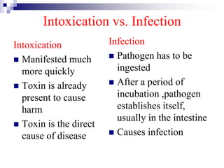 (Microbiology in everyday life (Unit VII) - Copy-1.ppt