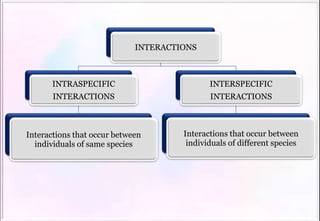 Microbiology INTERACTIONS.pptx