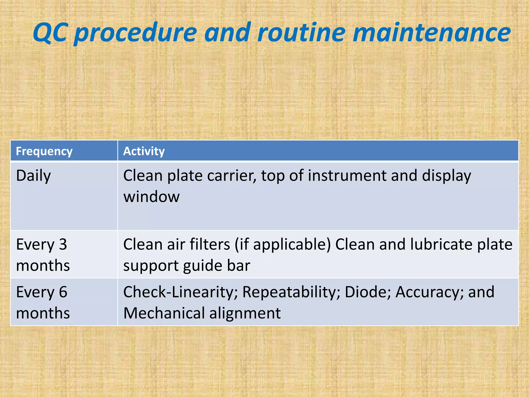 Microbiology lab QC | PPTX