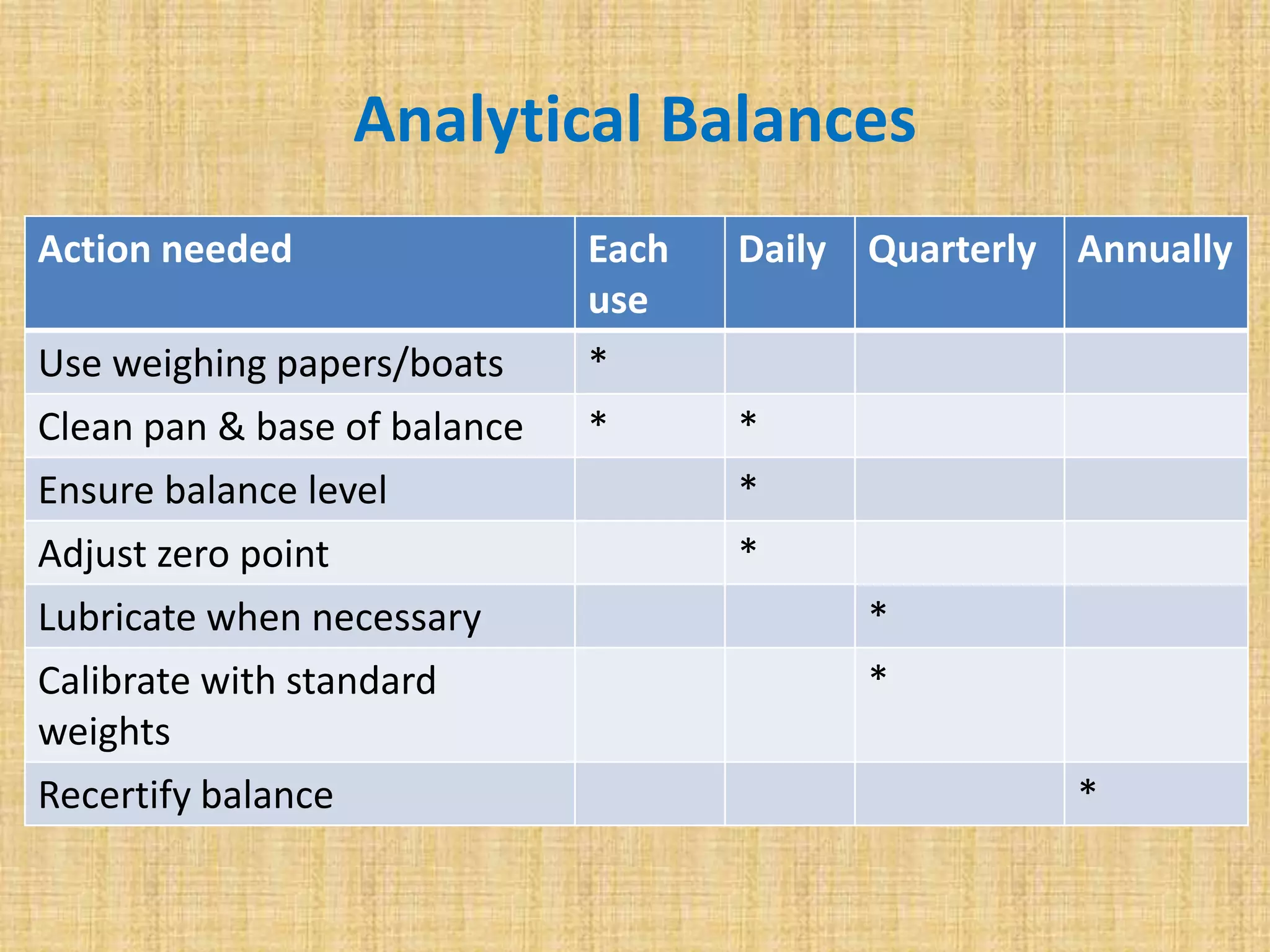 Microbiology lab QC | PPTX
