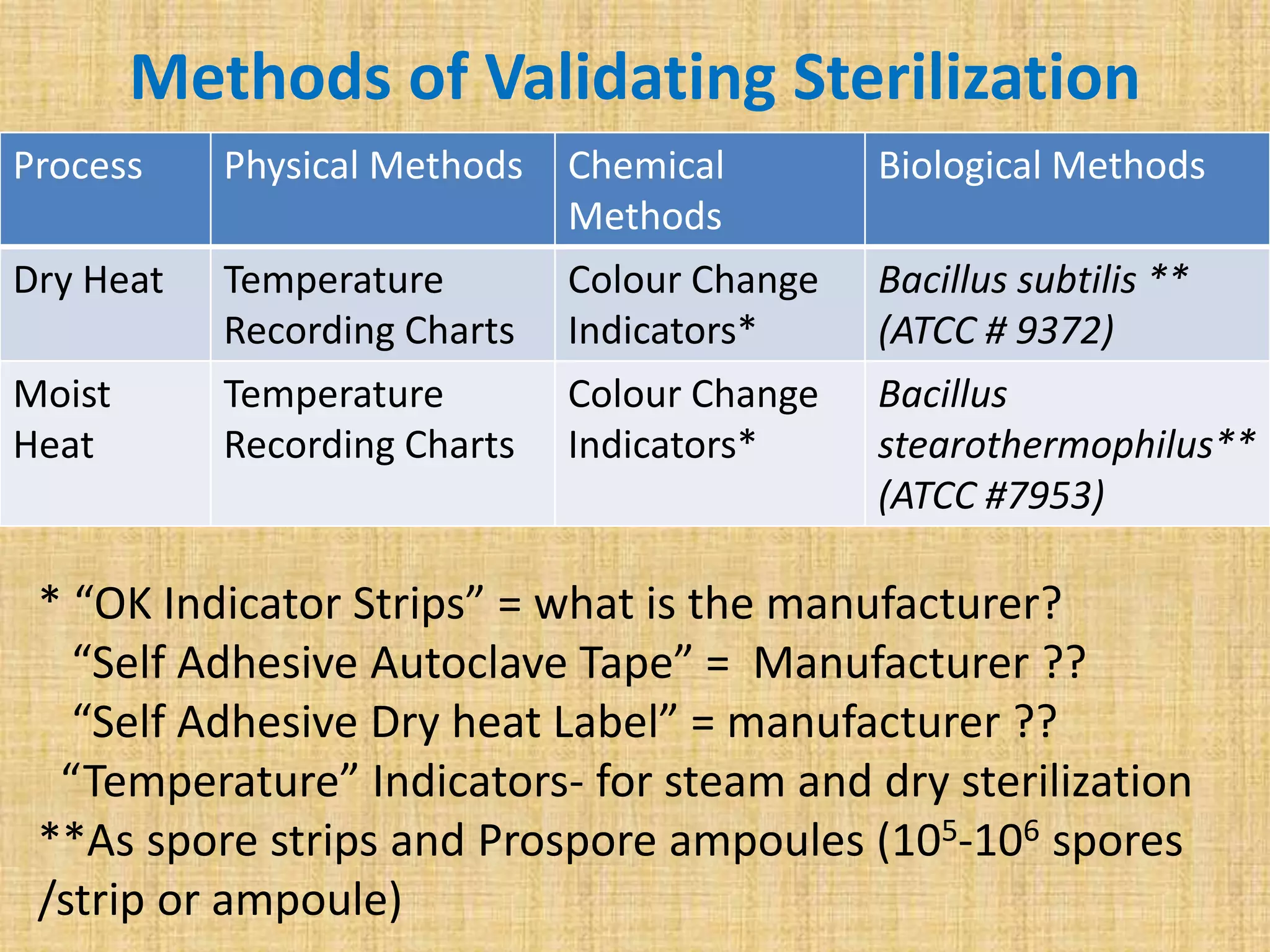 Microbiology lab QC | PPTX