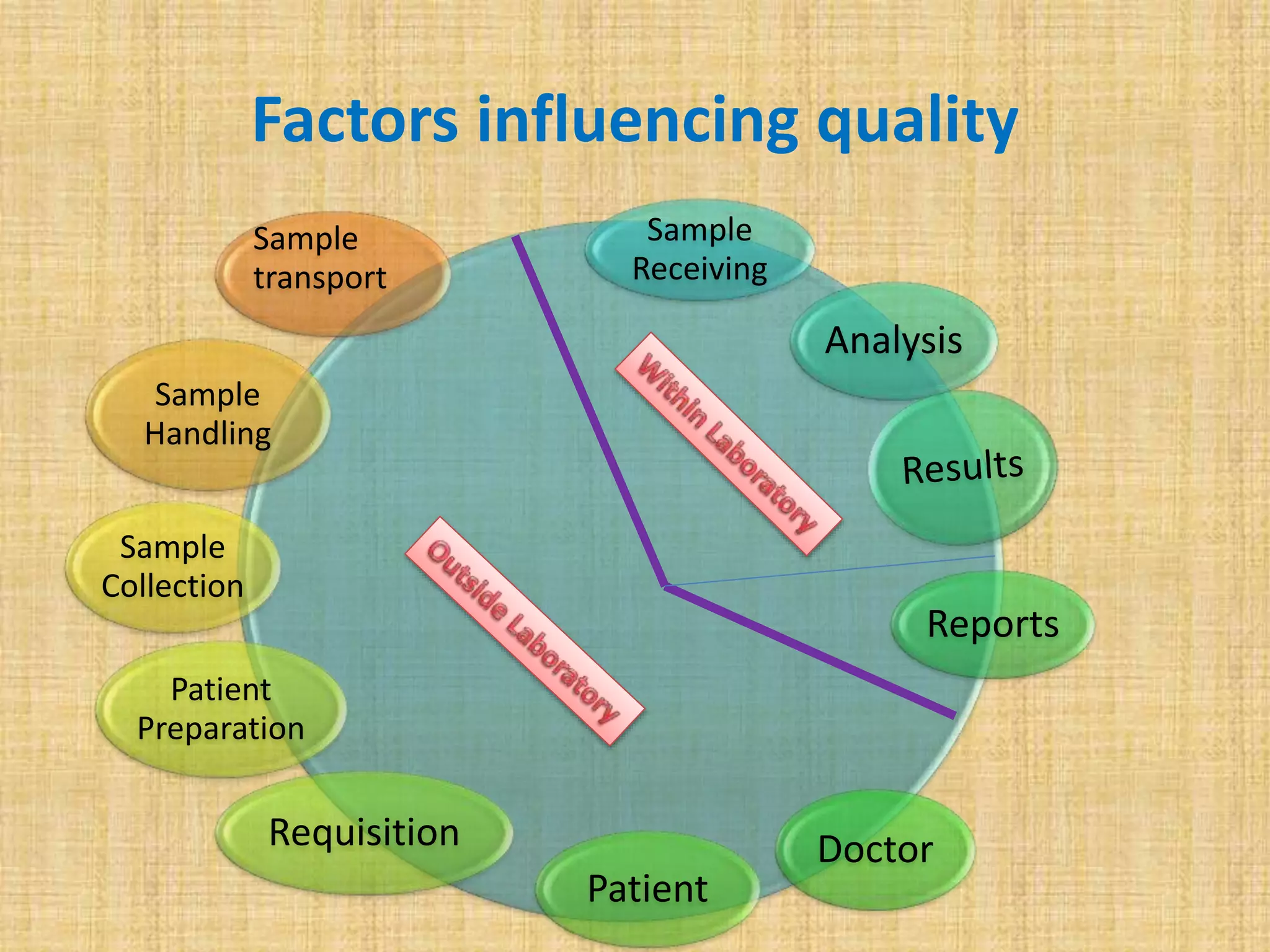 Microbiology lab QC | PPTX
