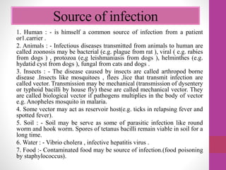 Lecture 4:- Control Of Microorganism | PPTX