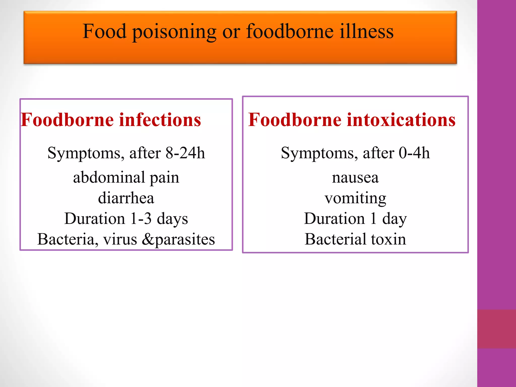 Lecture 7:- Food poisoning | PPTX | Infectious Diseases | Diseases and ...