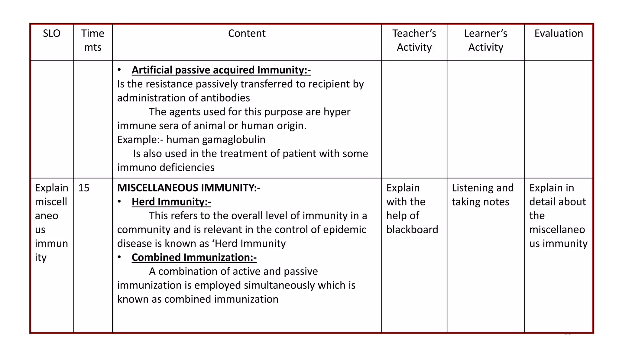 Microbiology Lesson Plan.pptx
