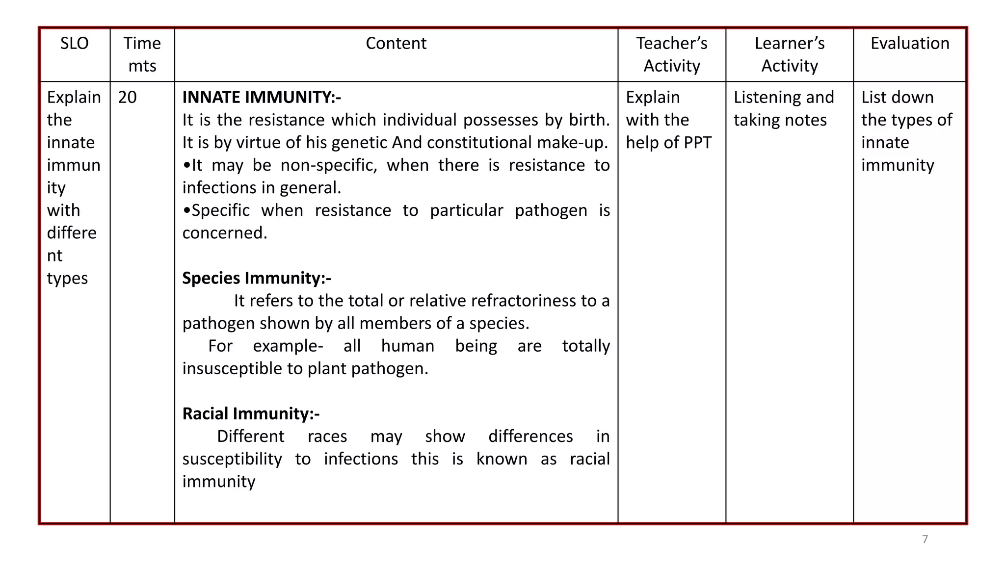 Microbiology Lesson Plan.pptx