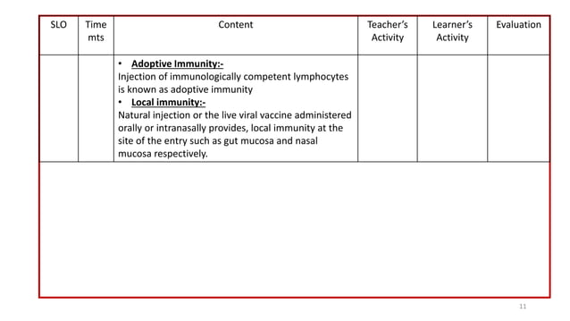 Microbiology Lesson Plan.pptx | Infectious Diseases | Diseases and ...
