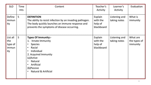 Microbiology Lesson Plan.pptx | Infectious Diseases | Diseases and ...
