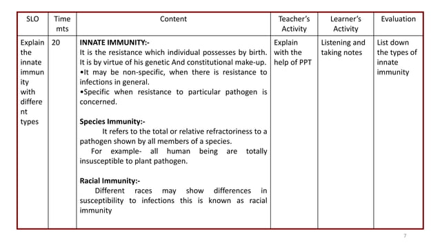 Microbiology Lesson Plan.pptx | Infectious Diseases | Diseases and ...