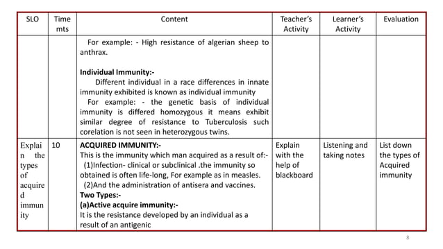 Microbiology Lesson Plan.pptx | Infectious Diseases | Diseases and ...