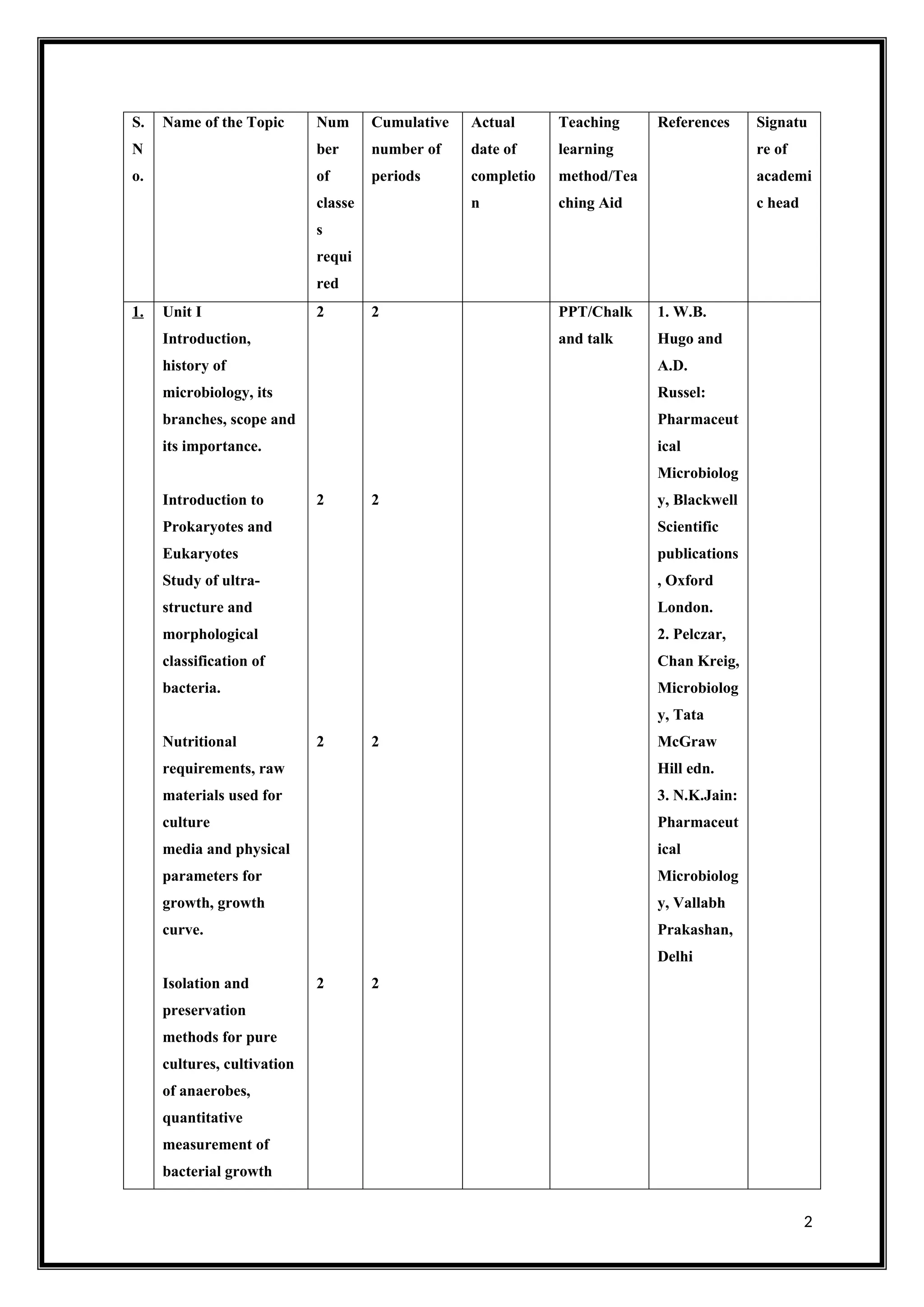 Microbiology Lesson Planning. 2024 short | PDF